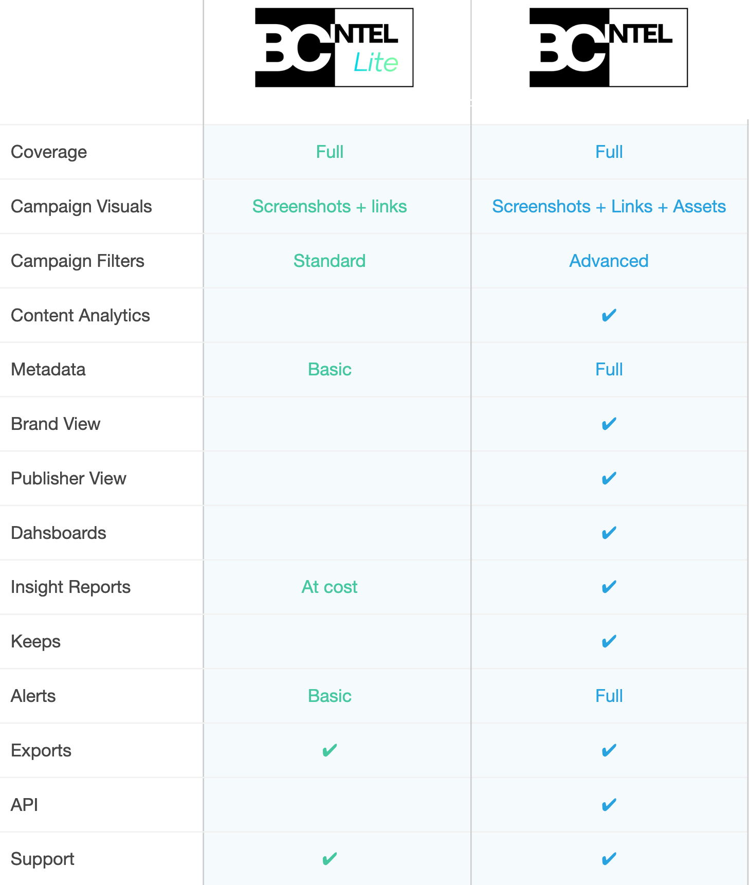Versions-Comparison-table – DM Squared