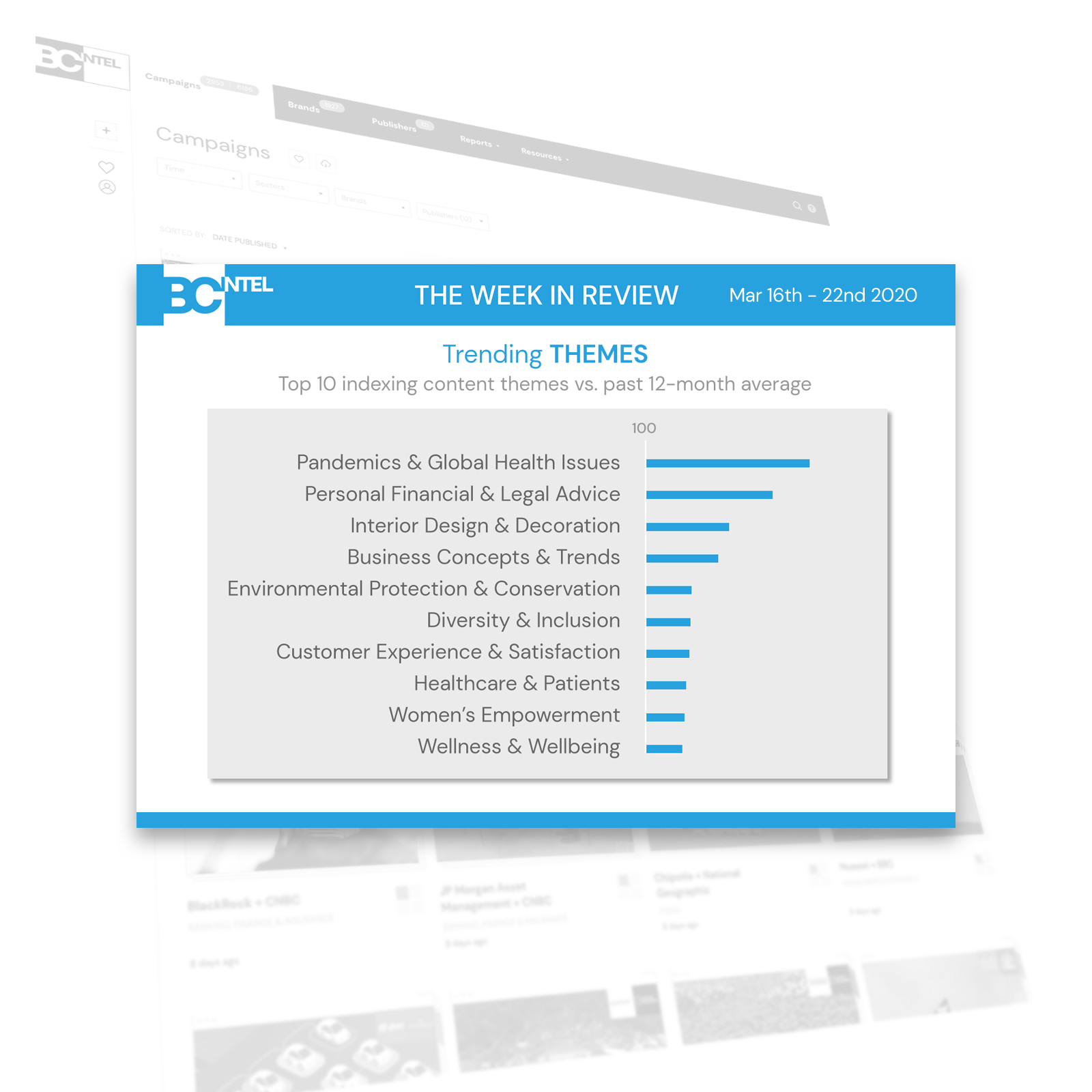 Trending-Themes – DM Squared